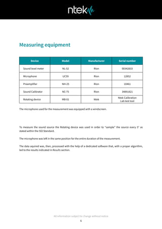 NTEK Omni-directional Sound Source (4" HP) | PDF