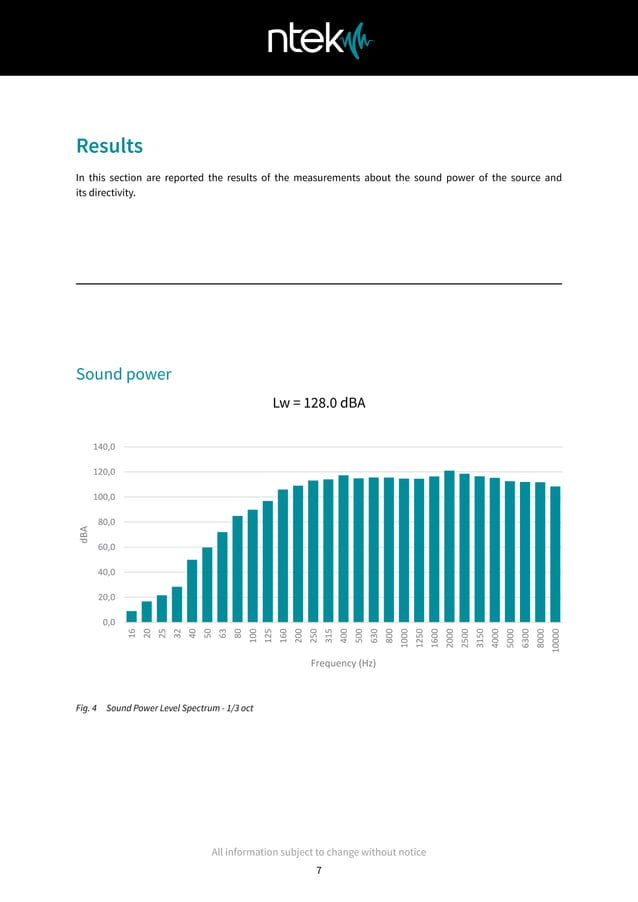NTEK Omni-directional Sound Source (4" HP) | PDF