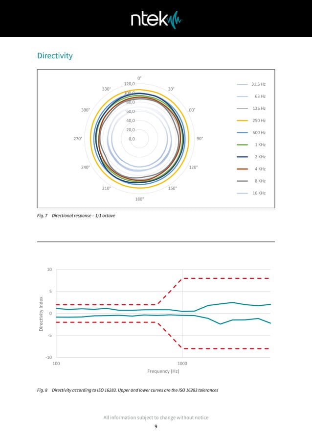 NTEK Omni-directional Sound Source (4" HP) | PDF