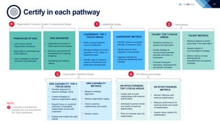 RBL Omnia, a world-class offering | PPT