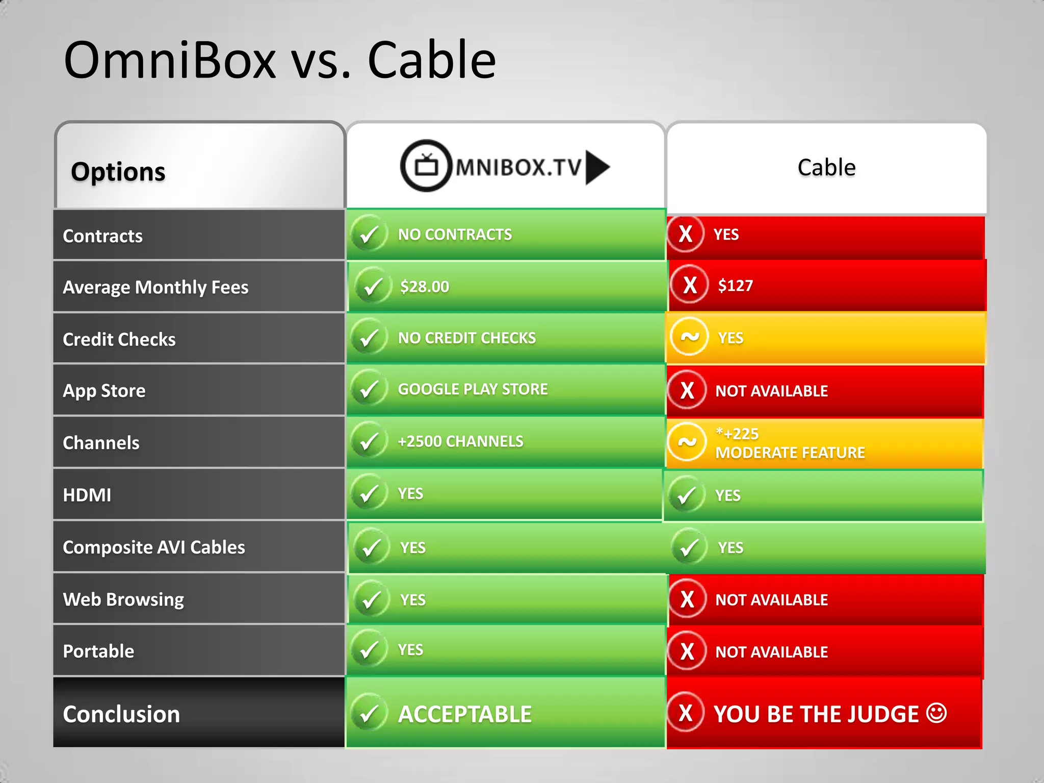 The Next Generation OmniBox Comparison Guide | PPTX