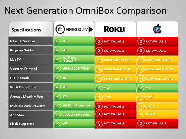 The Next Generation OmniBox Comparison Guide | PPT