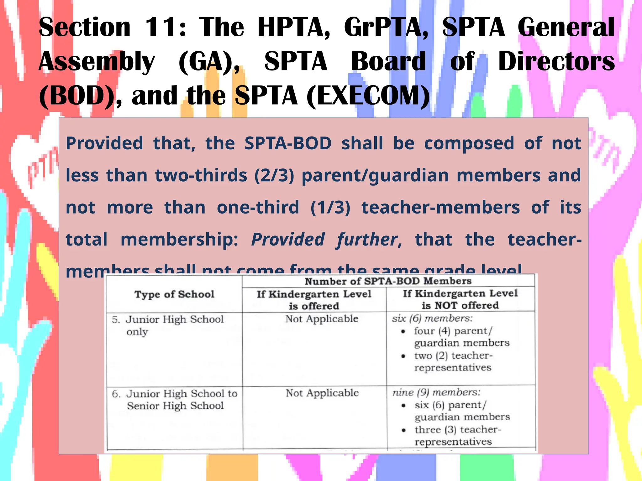 Omnibus Guidelines on SPTA Operations.pptx