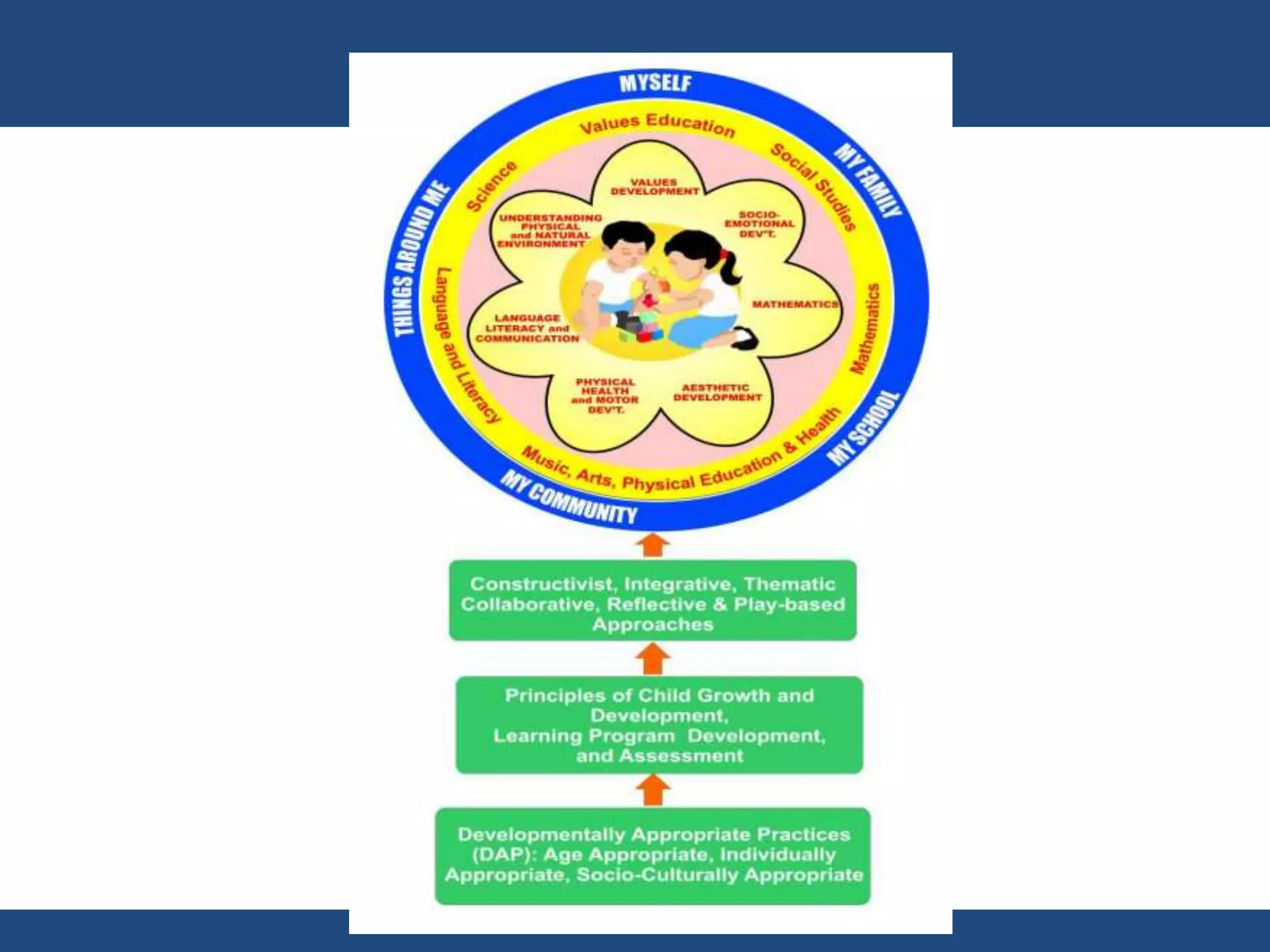 Omnibus policy guidelines for kindergarten | PPTX