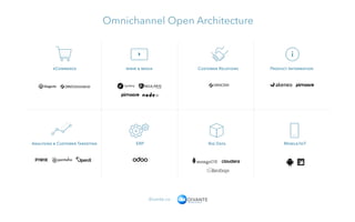 Omnichannel Open Architecture | PPT