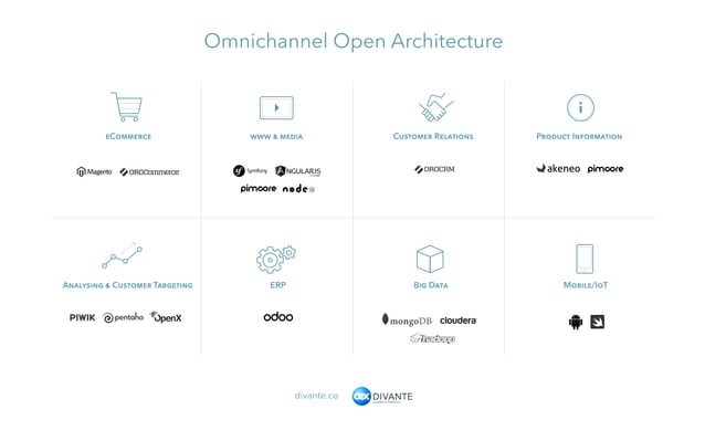 Omnichannel Open Architecture | PDF