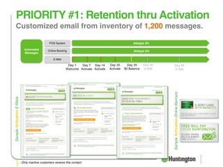 Omni Channel Customer Activation | PPT