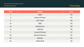 Practicology Conference 2017 - Omnichannel CX Report launch | PDF ...