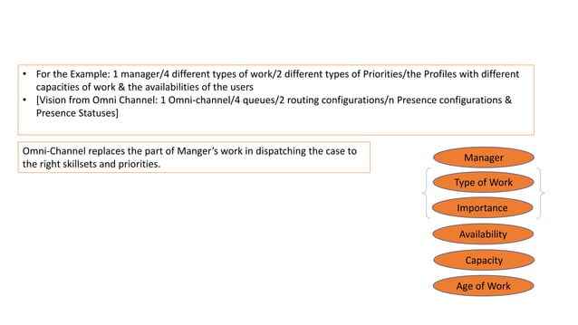 Salesforce Omnichannel flow | PPTX | Technology & Computing