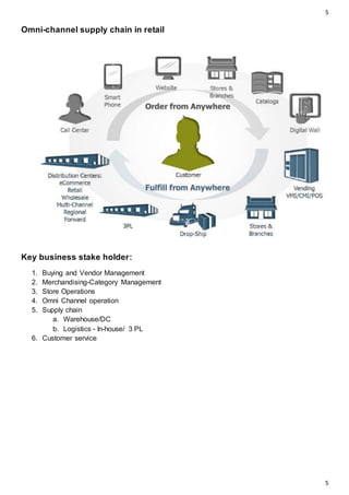 Omni channel fulfilment and supply chain management analytic | PDF