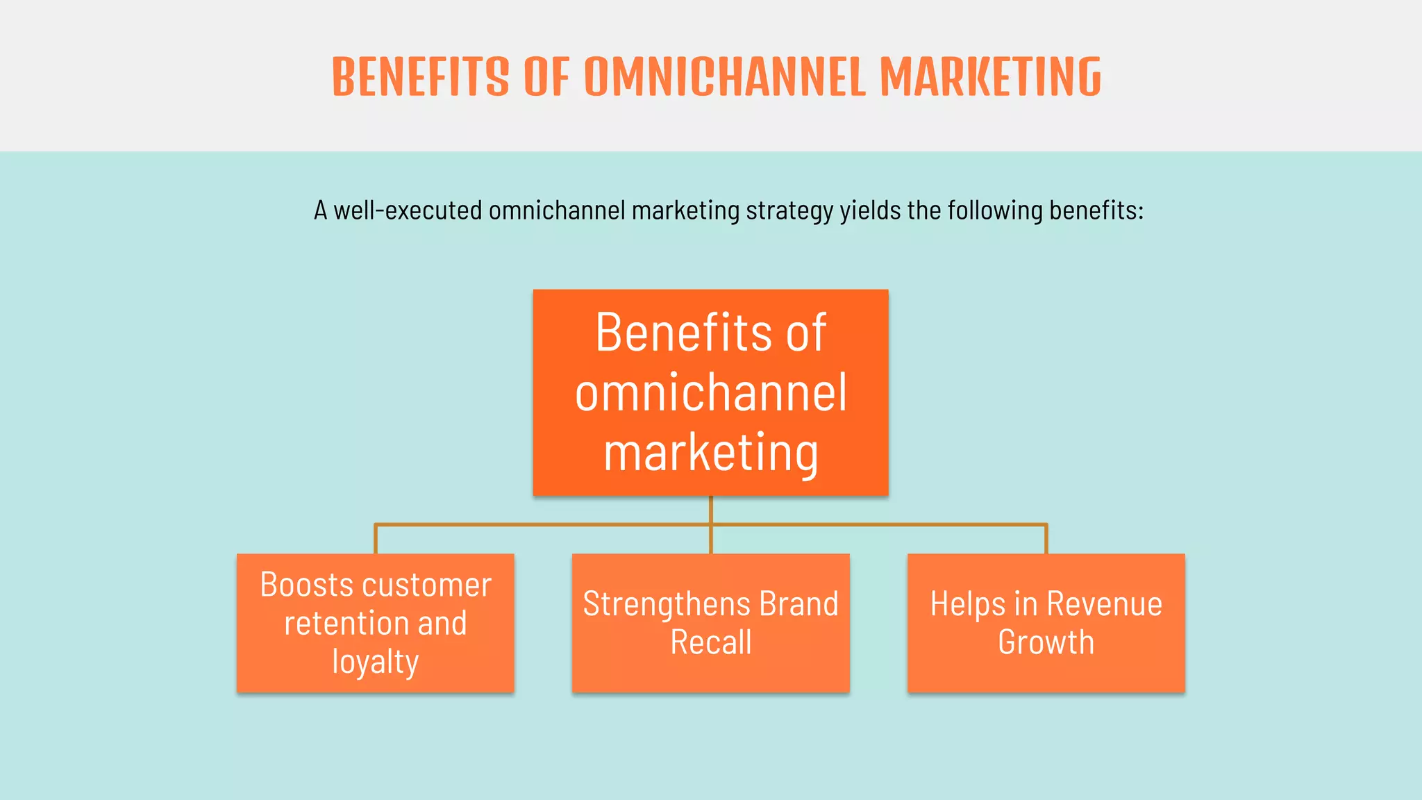 Omnichannel Marketing. | PDF