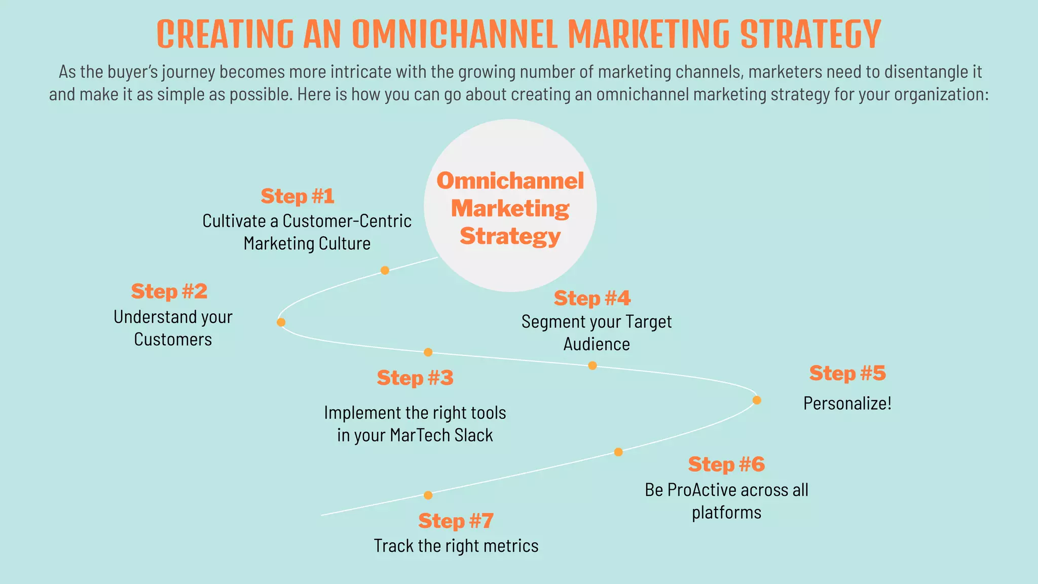 Omnichannel Marketing. | PDF