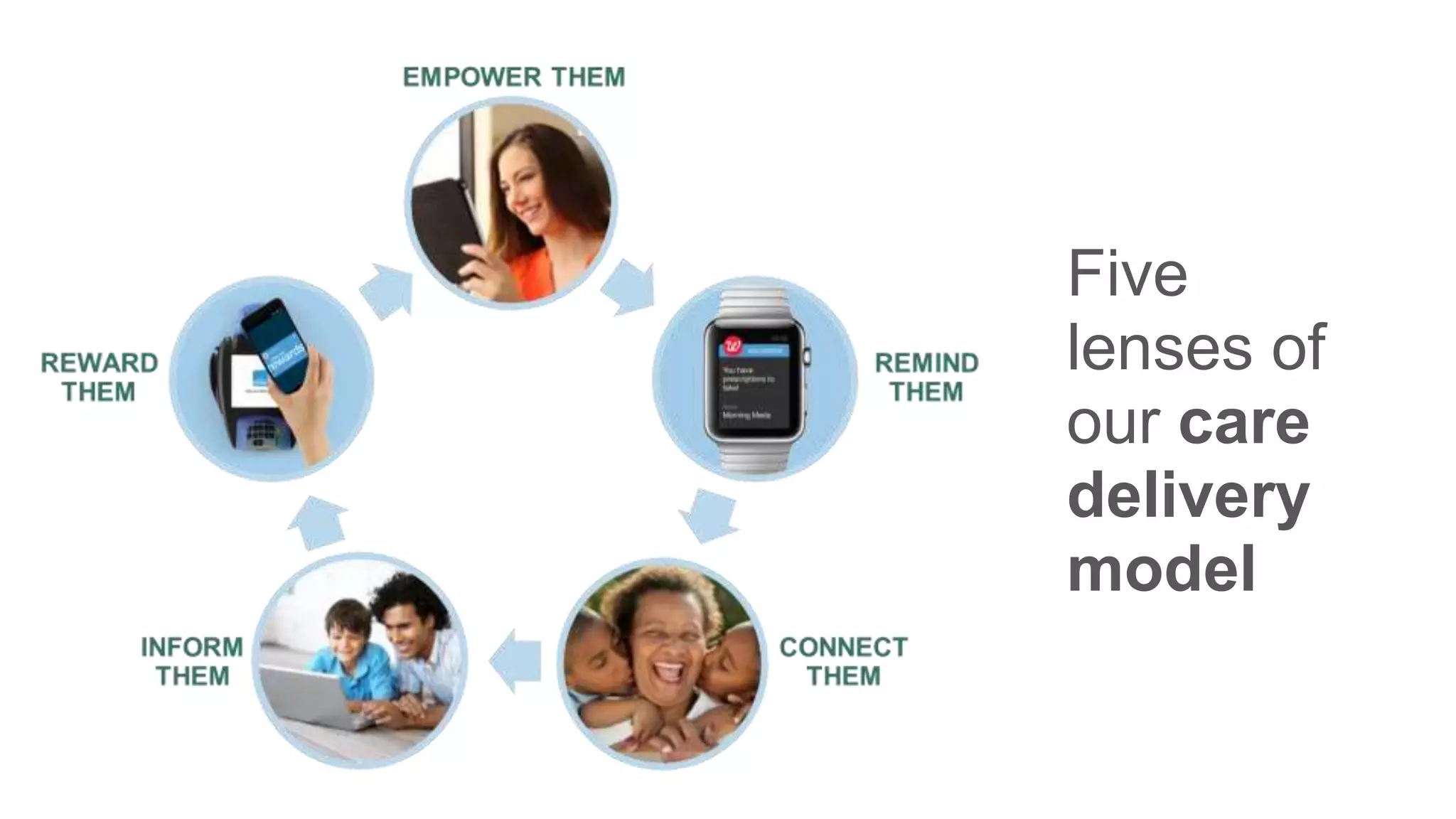 Dimple Rao: Omni Channel Marketing at Walgreens | PPT