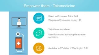 Dimple Rao: Omni Channel Marketing at Walgreens | PPT