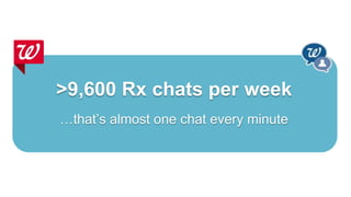 Dimple Rao: Omni Channel Marketing at Walgreens | PPT