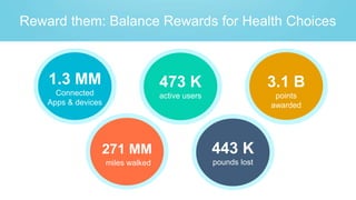 Dimple Rao: Omni Channel Marketing at Walgreens | PPT