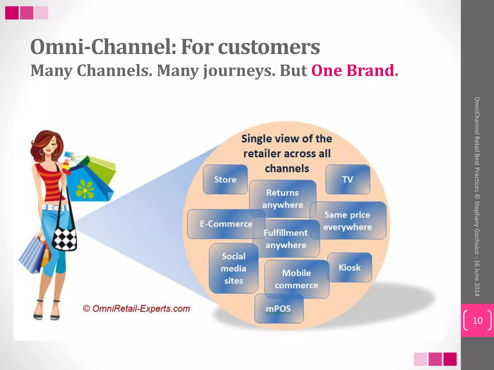 OmniChannel Retail Best Practices for Brands and Retailers | PPTX