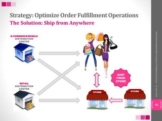 OmniChannel Retail Best Practices for Brands and Retailers | PPTX