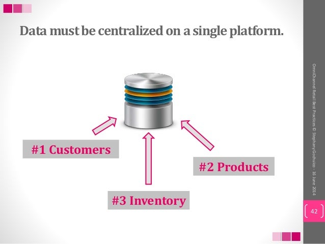 OmniChannel Retail Best Practices for Brands and Retailers