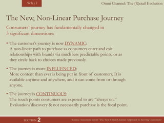 Omni-Channel (R)etail Evolution | PPTX