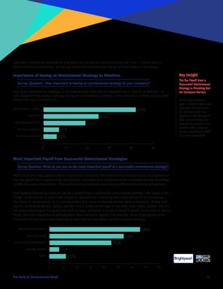 Omnichannel retail study | PDF