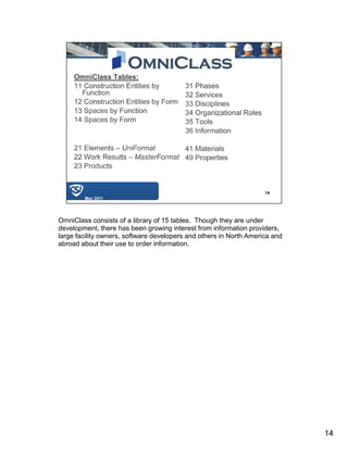 May Chapter Meeting: OmniClass, CSI Formats, and Their Role in BIM ...