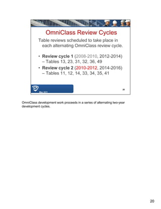 May Chapter Meeting: OmniClass, CSI Formats, and Their Role in BIM ...