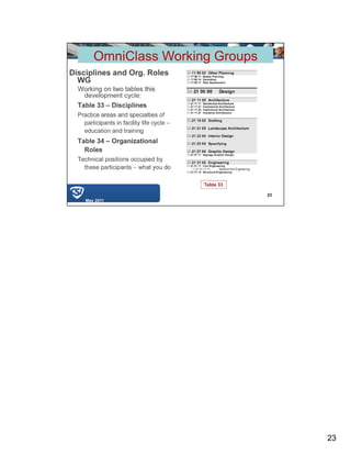 May Chapter Meeting: OmniClass, CSI Formats, and Their Role in BIM ...