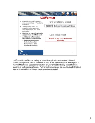 May Chapter Meeting: OmniClass, CSI Formats, and Their Role in BIM ...