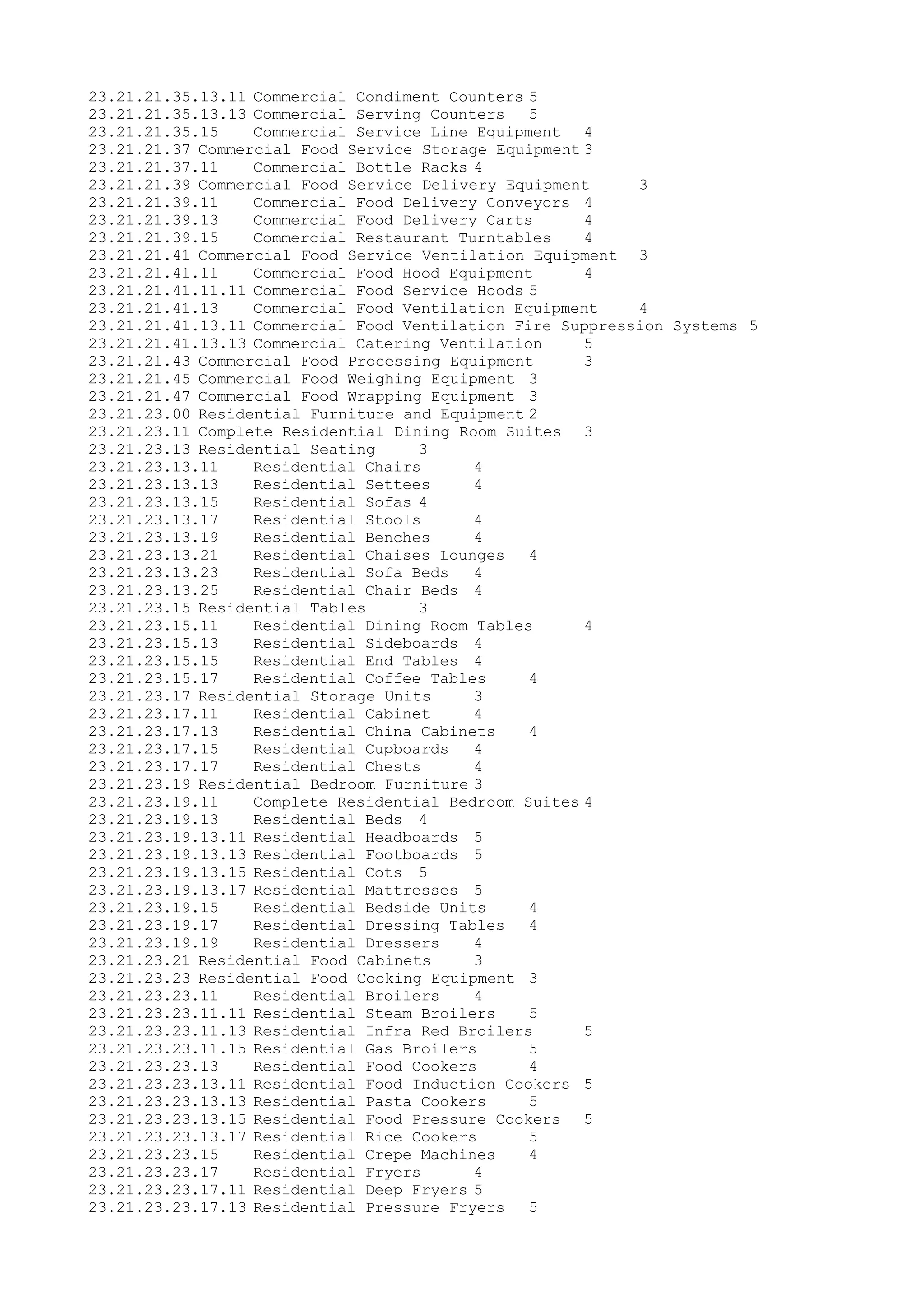 Omniclass taxonomy | TXT