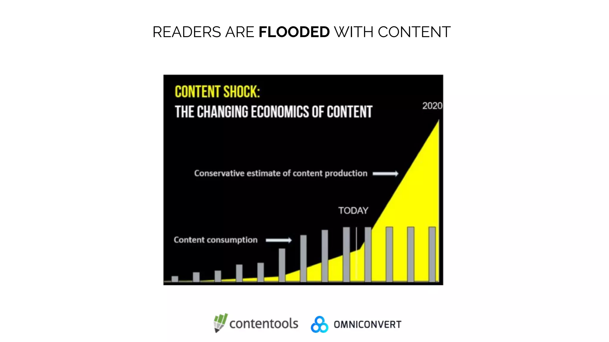 Step by Step: How to Create Hyper-Personalized Content | PPT