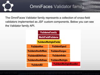 OmniFaces validators | PPT