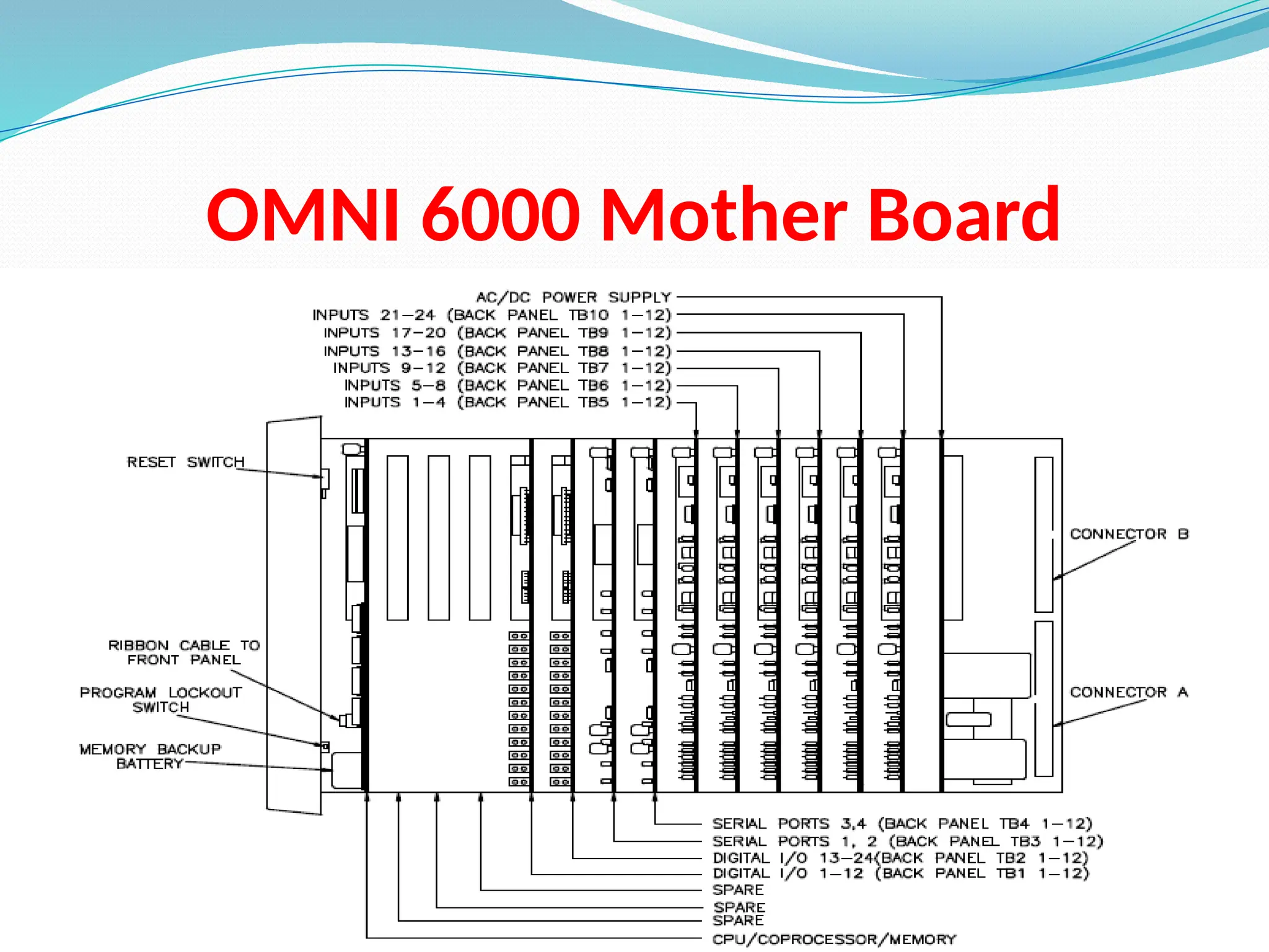 OMNI Flow Computer 3000,6000 hardware configuration.pptx