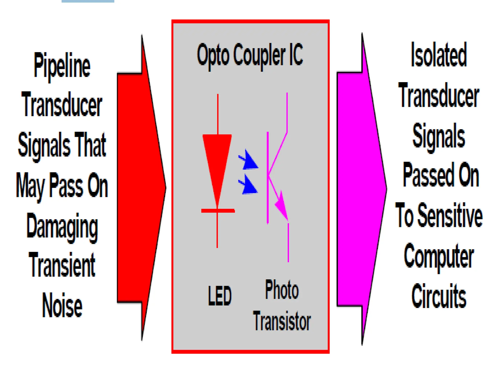 OMNI Flow Computer 3000,6000 hardware configuration.pptx