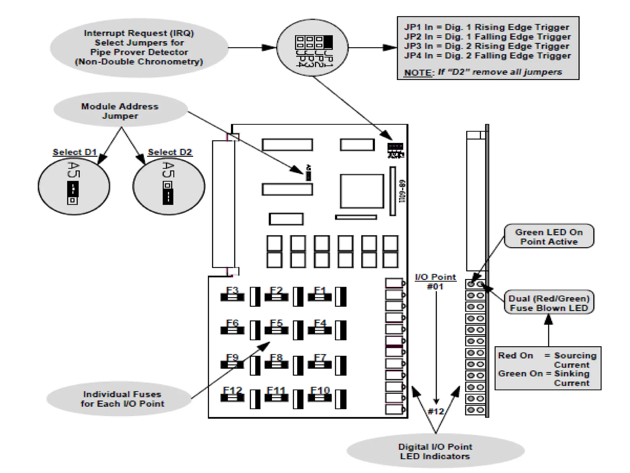 OMNI Flow Computer 3000,6000 hardware configuration.pptx
