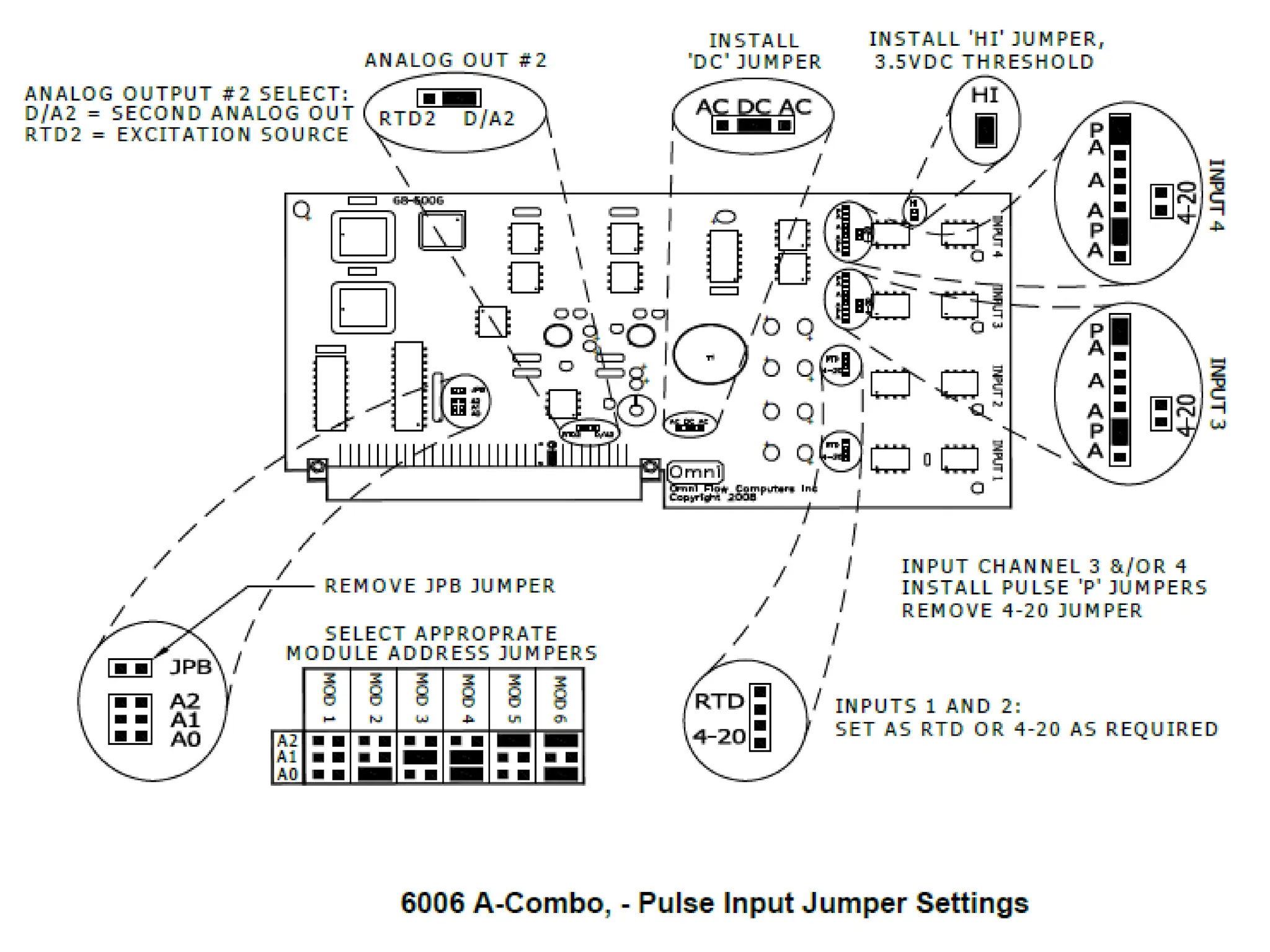 OMNI Flow Computer 3000,6000 hardware configuration.pptx