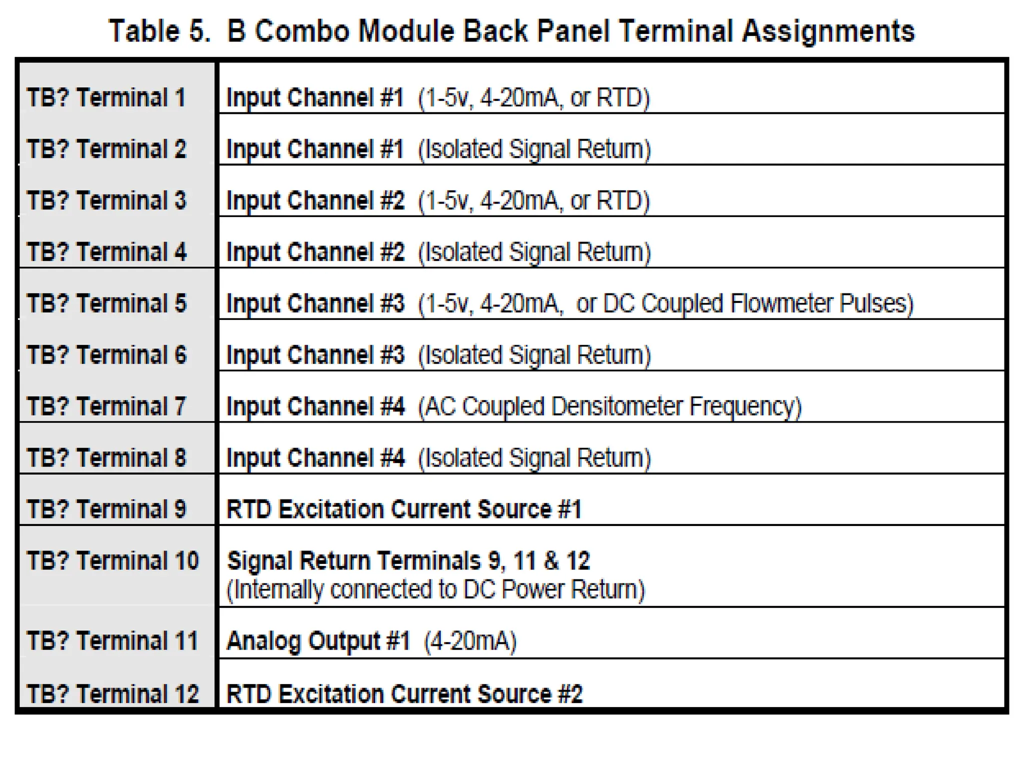 OMNI Flow Computer 3000,6000 hardware configuration.pptx