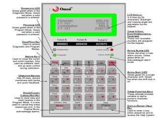 OMNI Flow Computer 3000,6000 hardware configuration.pptx