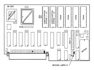 OMNI Flow Computer 3000,6000 hardware configuration.pptx