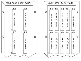 OMNI Flow Computer 3000,6000 hardware configuration.pptx