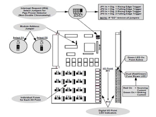 OMNI Flow Computer 3000,6000 hardware configuration.pptx