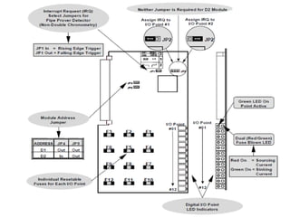 OMNI Flow Computer 3000,6000 hardware configuration.pptx