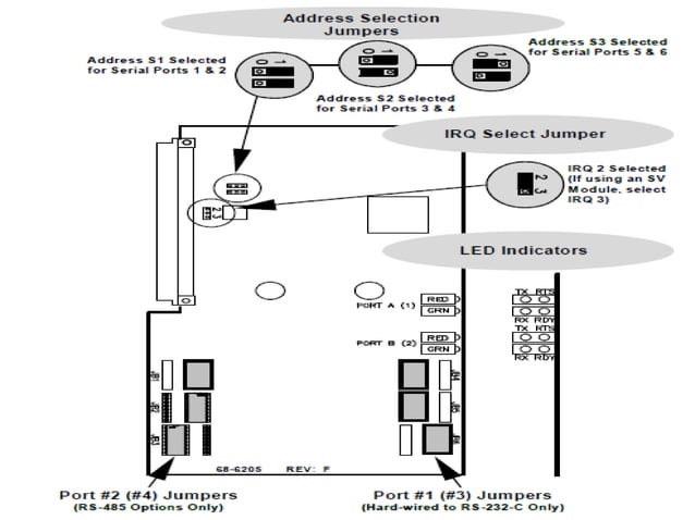 OMNI Flow Computer 3000,6000 hardware configuration.pptx