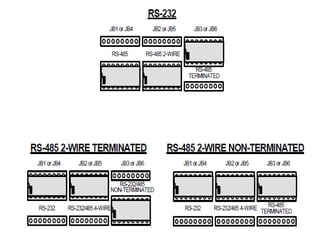 OMNI Flow Computer 3000,6000 hardware configuration.pptx