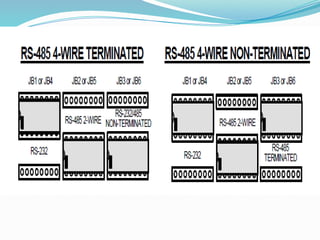 OMNI Flow Computer 3000,6000 hardware configuration.pptx