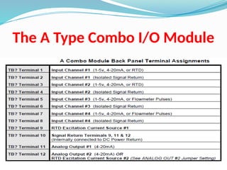 OMNI Flow Computer 3000,6000 hardware configuration.pptx