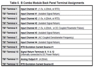 OMNI Flow Computer 3000,6000 hardware configuration.pptx
