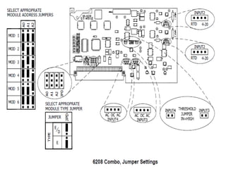 OMNI Flow Computer 3000,6000 hardware configuration.pptx