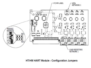 OMNI Flow Computer 3000,6000 hardware configuration.pptx