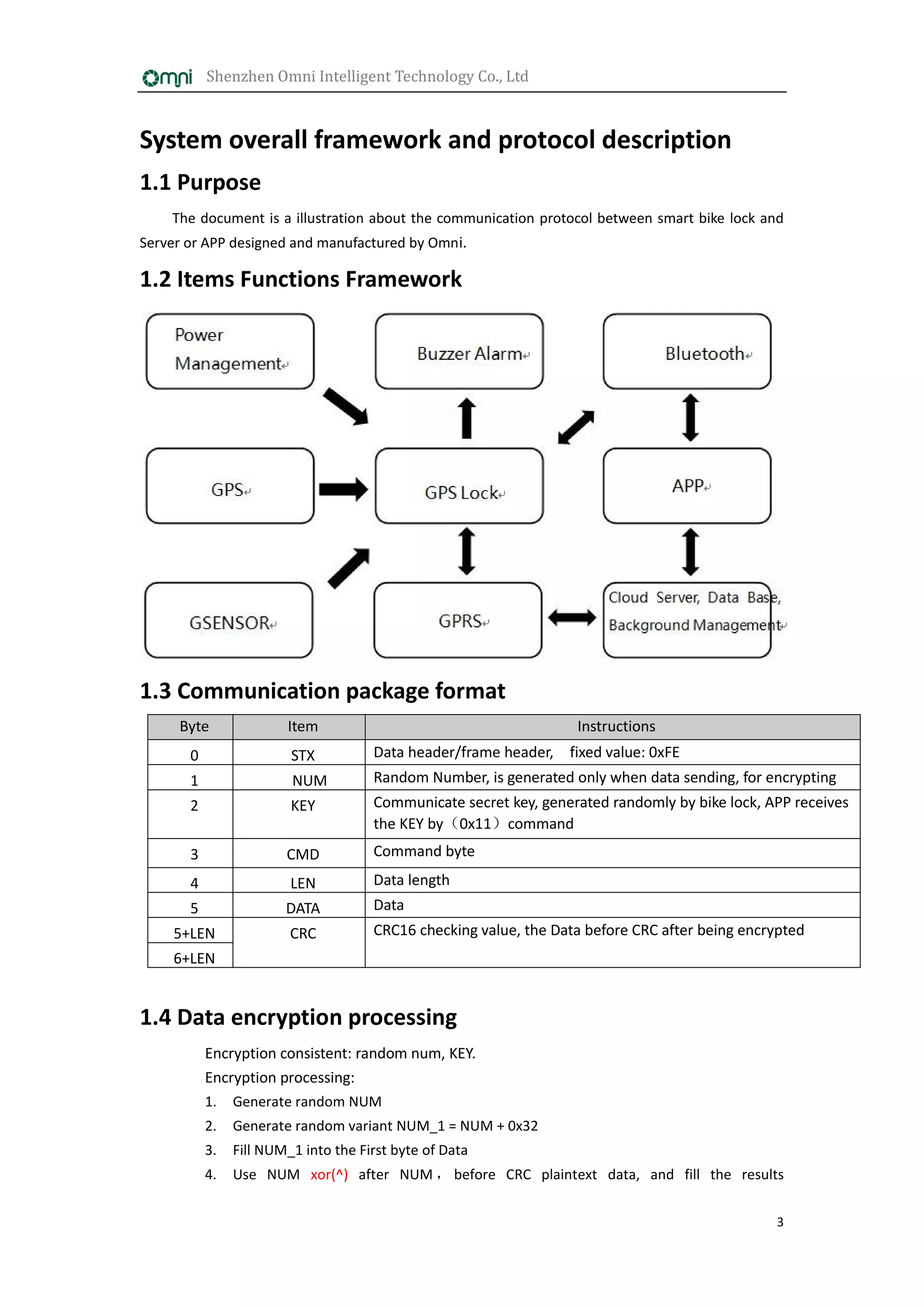 Omni gprs+gps+ble (permenant connection) smart lock air interface protocol v01.04